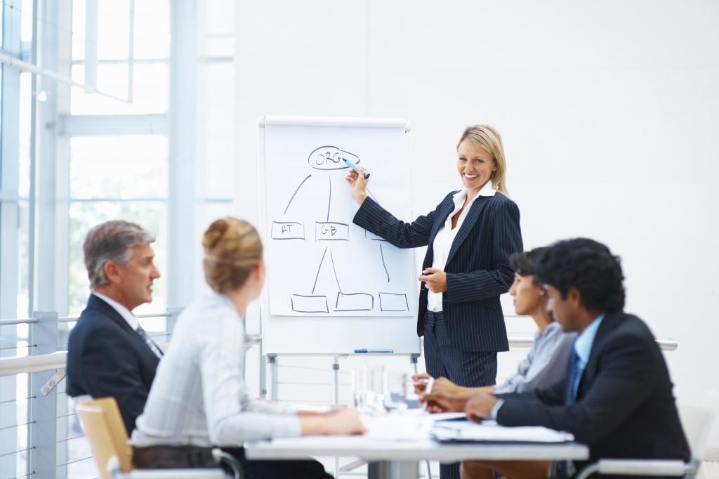 Learning and Development - Asset Training